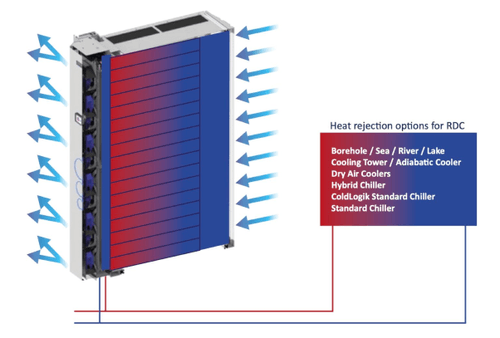 Rear Door Heat Exchangers